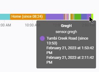 Reverse Geocode Sensor ("Places") using OpenStreetMap - custom component - Third party ...