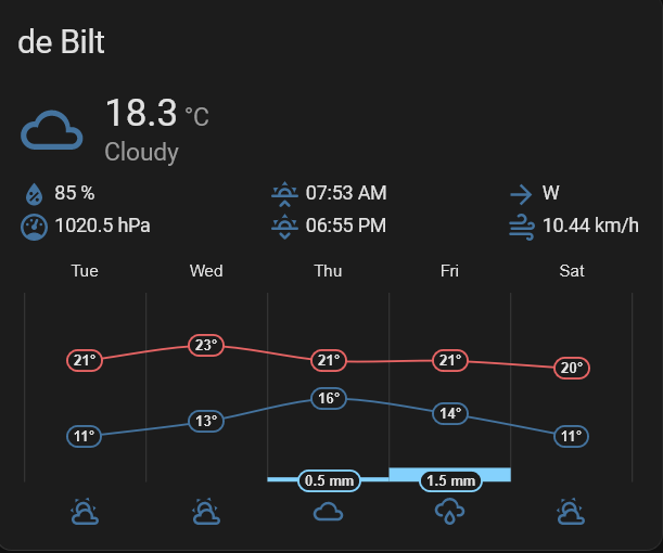 New Forecast Service, how i can create a forecast entity? - Page 3 - Configuration - Home ...