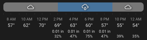 Hourly rain forecast data + UI? - Configuration - Home Assistant Community