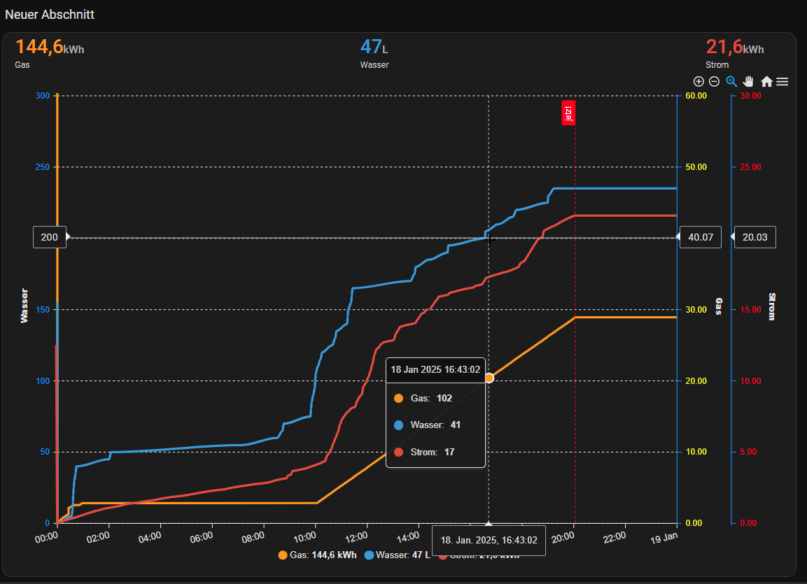 ApexCharts card - A highly customizable graph card - Page 202 ...
