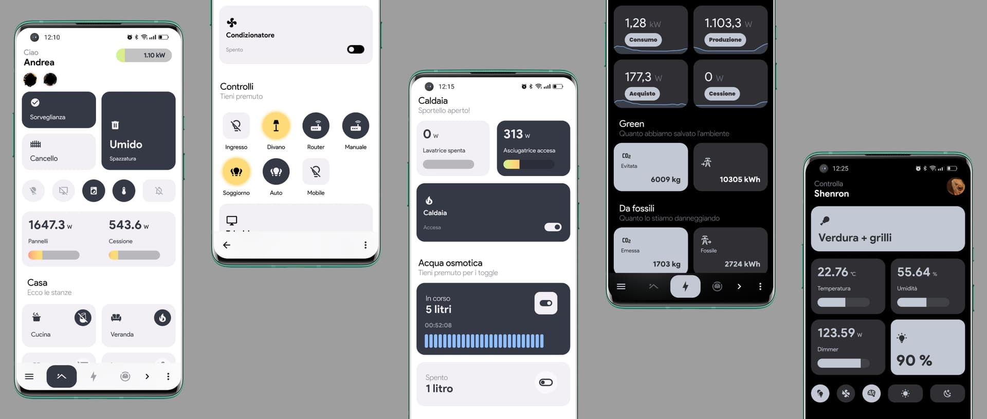 🟣 Rounded - Dashboard guide - Page 19 - Dashboards & Frontend - Home ...