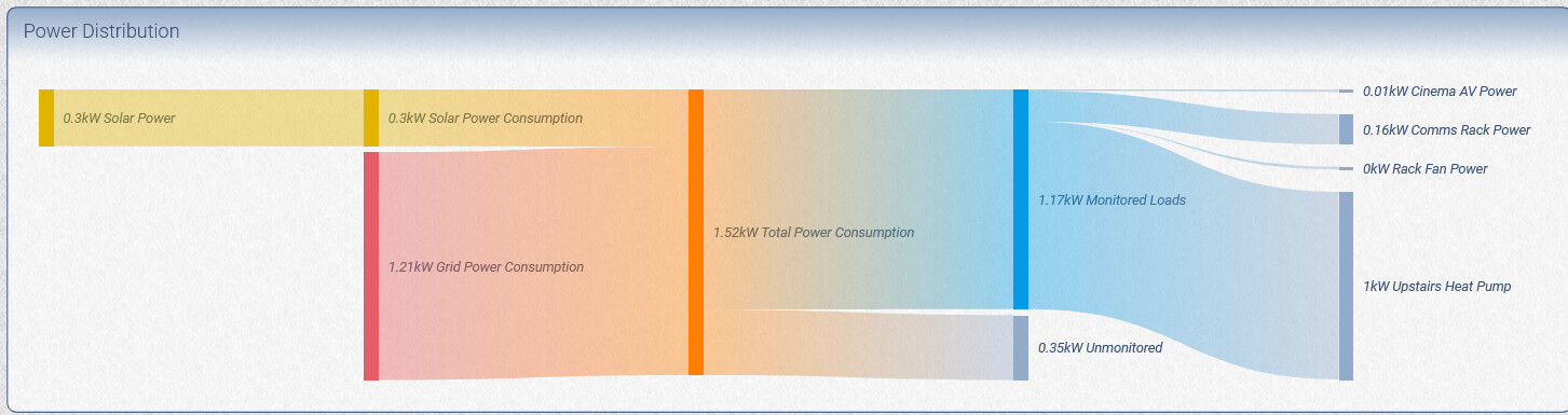 Power Flow for arbitrary entities? - Frontend - Home Assistant Community