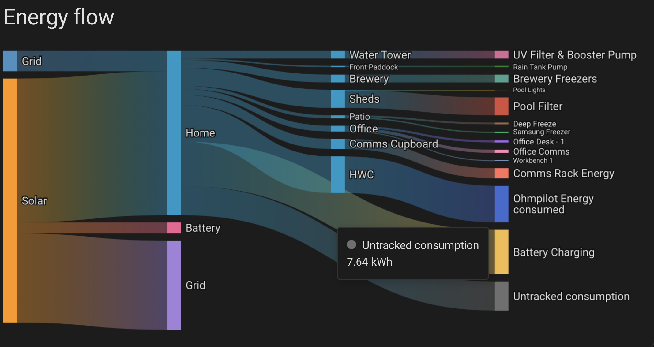 New energy flow diagram doesn't agree with energy usage graph - Energy ...