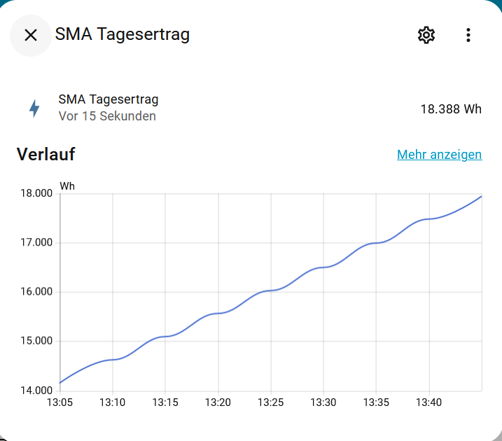 How can I make the energy dashboard count gerenated data from a modbus sensor? - Configuration ...
