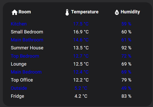 Flex-table-card - Page 14 - Dashboards & Frontend - Home Assistant ...