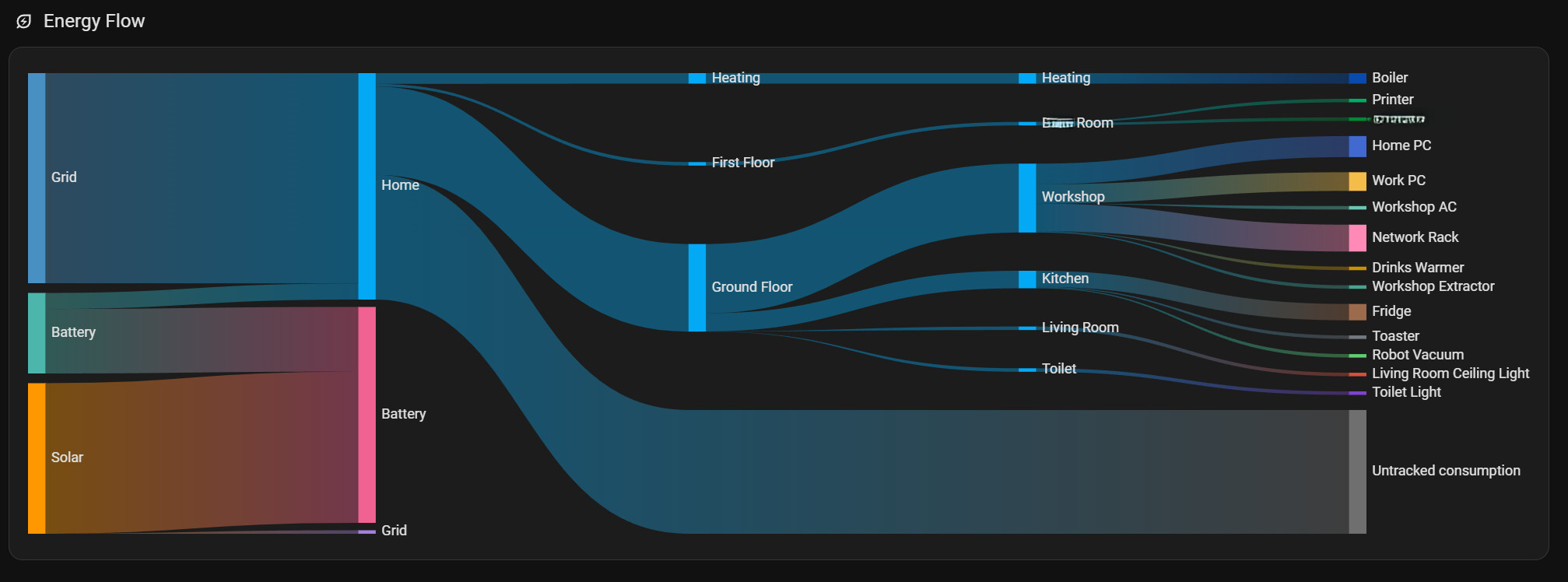 [WTH] Add Sankey Chart Card as HA integration without HACS needed ...