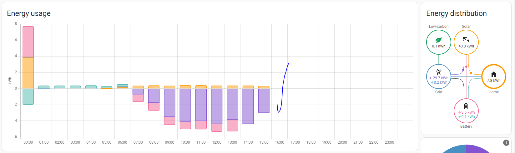 Power Flow Card Plus 🚀 - Dashboards & Frontend - Home Assistant Community