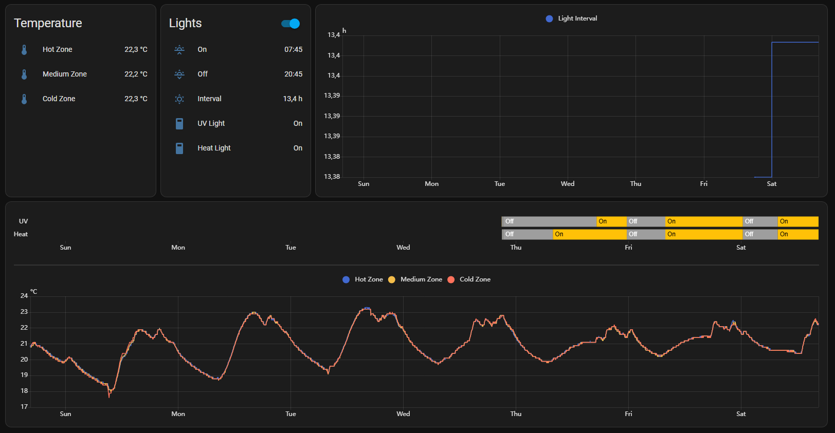 Terrarium lighting variables - Configuration - Home Assistant Community