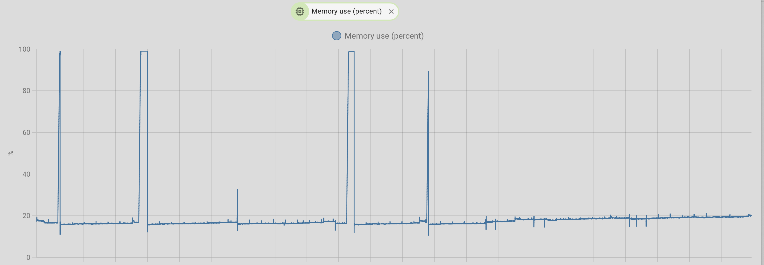 Could This Script Have Created An Endless Loop Repeat And Kill The