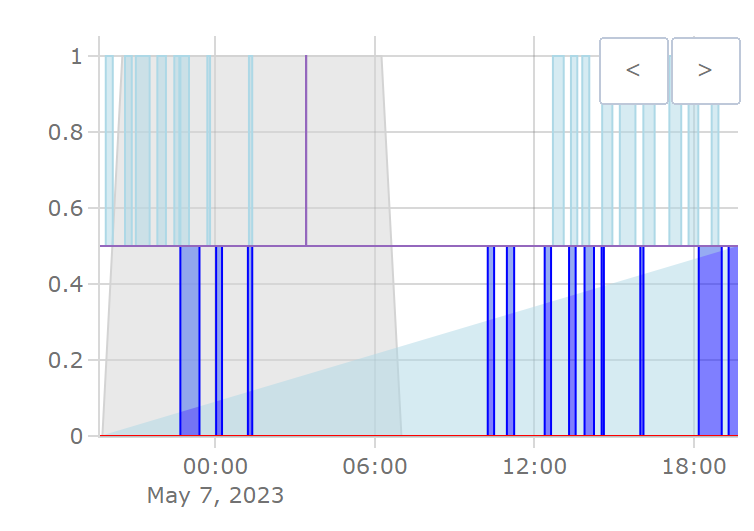 Plotly interactive Graph Card - Page 17 - Dashboards & Frontend - Home Assistant Community
