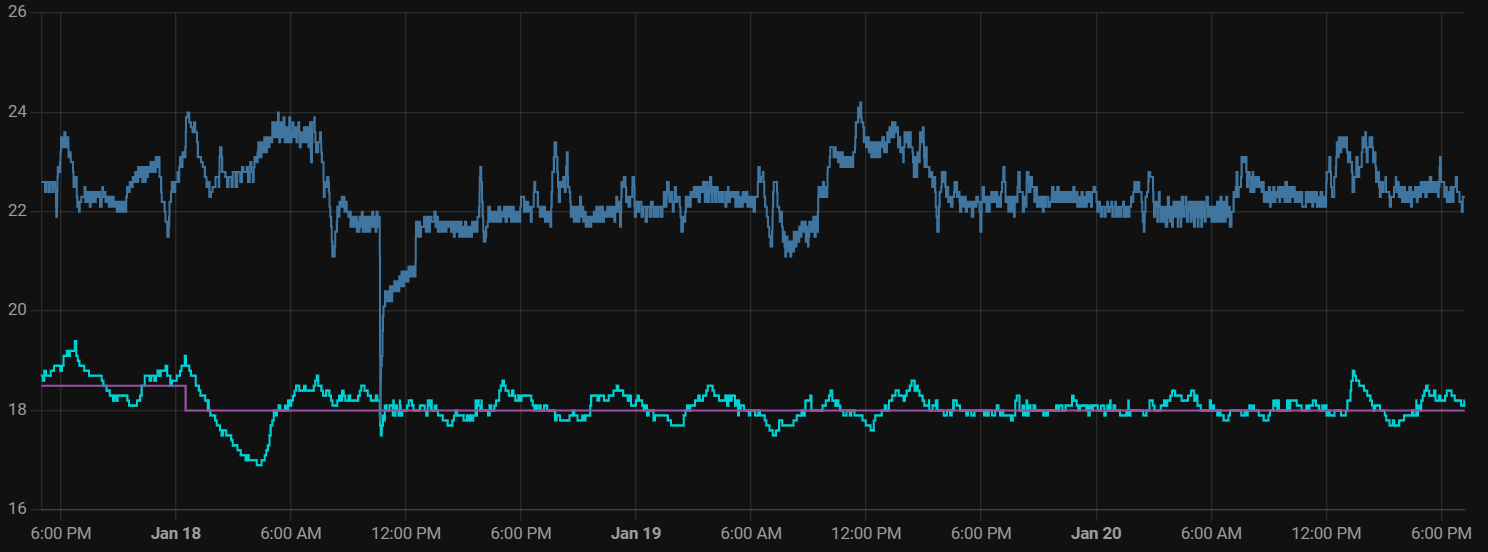 Danfoss Ally TRV working with remote temp sensor - Page 9 - Hardware ...