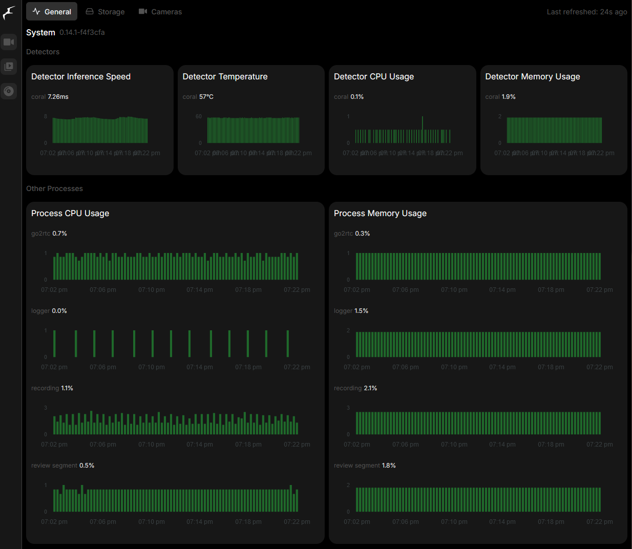Question: M.2 Coral Edge TPU + Raspberry Pi 5 (8gb) + Home Assistant OS ...
