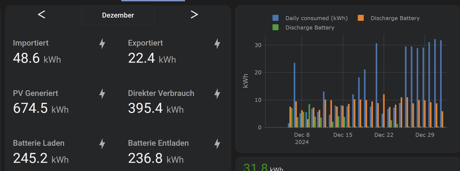Plotly interactive Graph Card - Dashboards & Frontend - Home Assistant ...