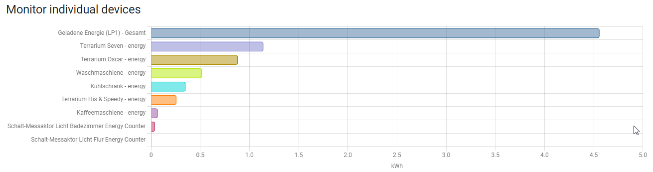 What sensor (Powermeter) is my choice? - Energy - Home Assistant Community