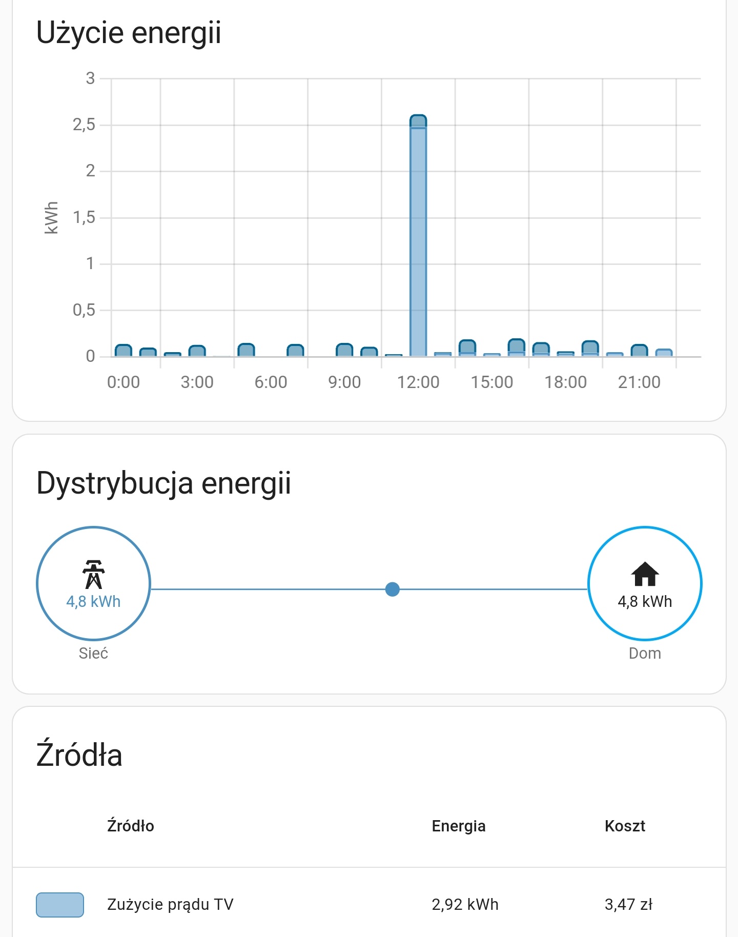 Nonsense Energy Values From Riemann Sum Integral Integration Energy Home Assistant Community