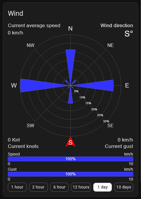 Lovelace Windrose Card - Page 17 - Dashboards & Frontend - Home ...