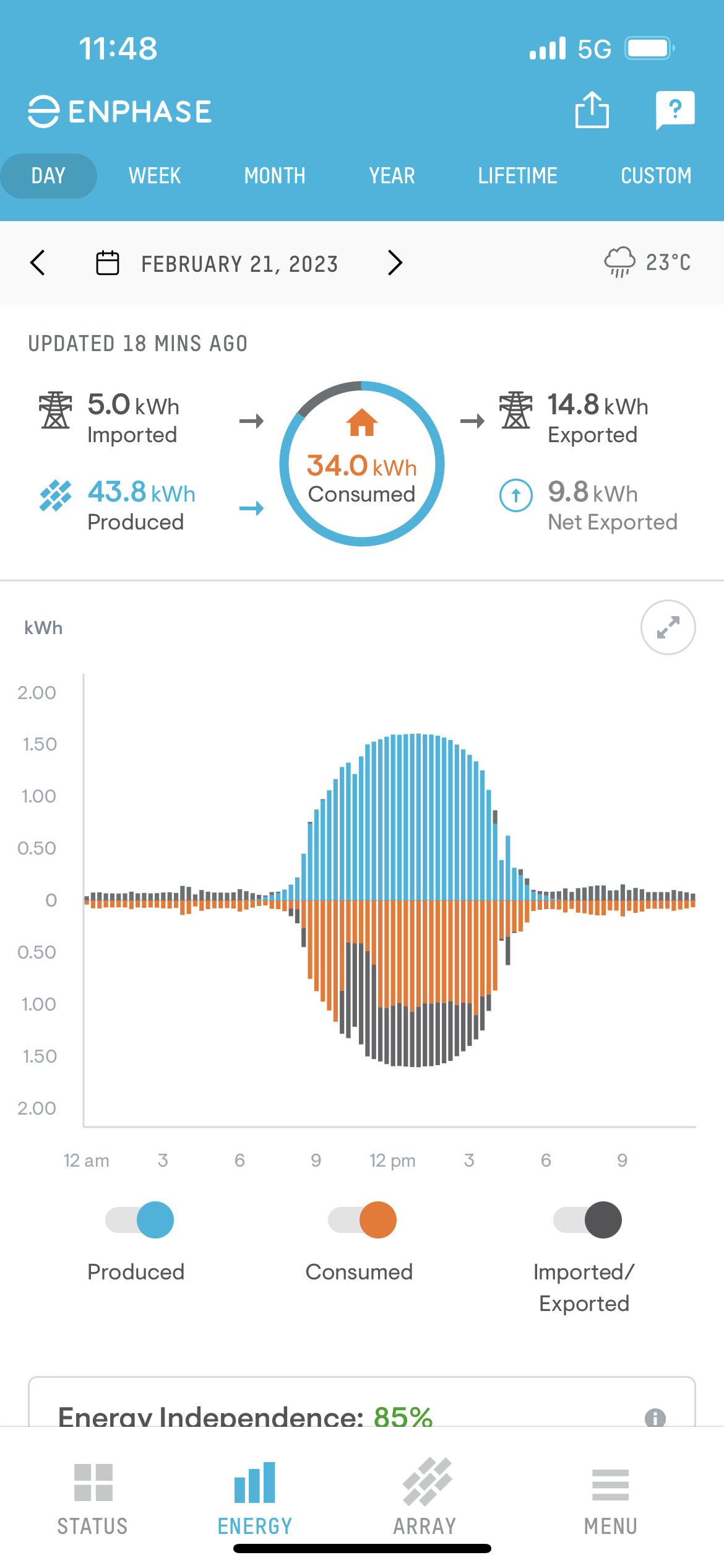 Enphase Envoy with Energy Dashboard - Share your Projects! - Home ...