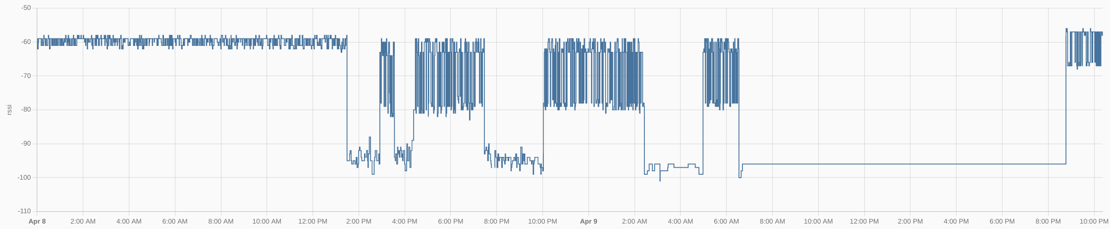 SwitchBot bot/curtain/meter/contact/motion MQTT ESP32 bridge - Local control - Share your ...