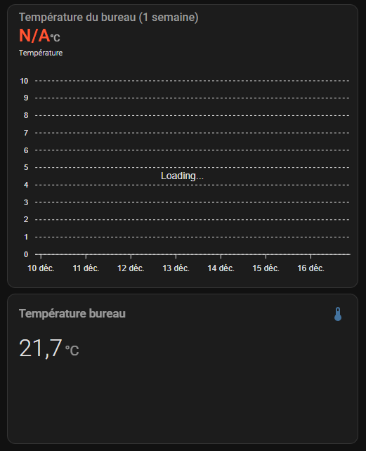 The graphs on the mini-graph-card (and Apexcharts) are no longer ...