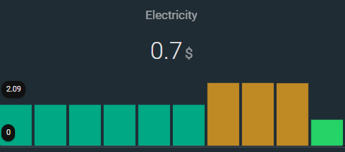 Lovelace: mini graph card - Dashboards & Frontend - Home Assistant ...