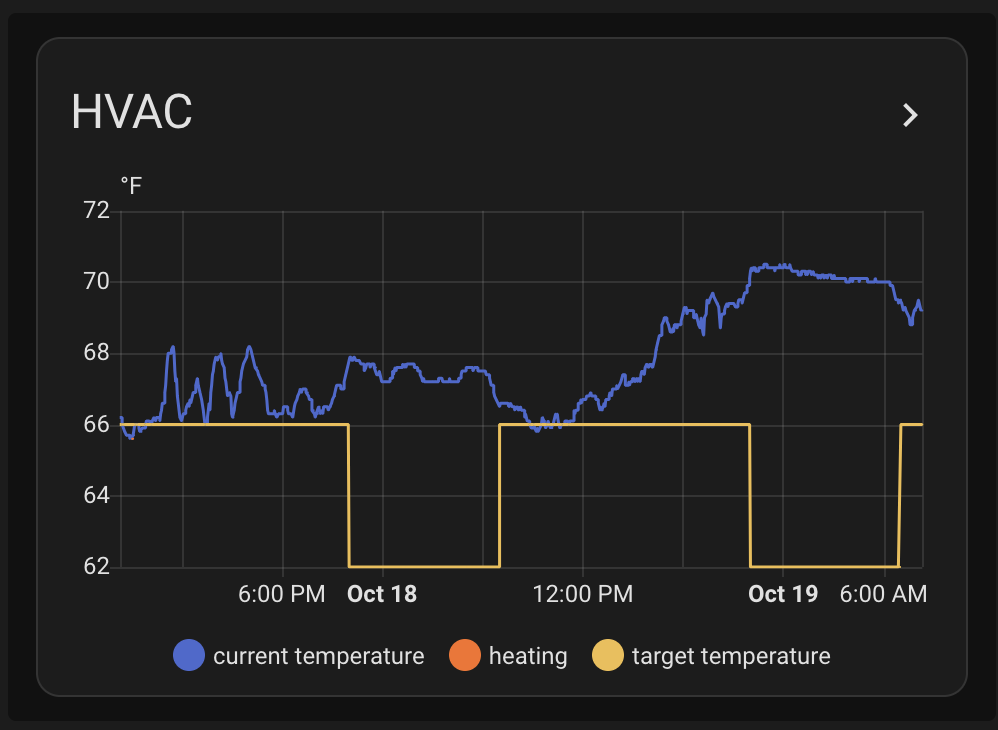 Graphing Ecobee HVAC Run Status on Dashboard - Configuration - Home ...
