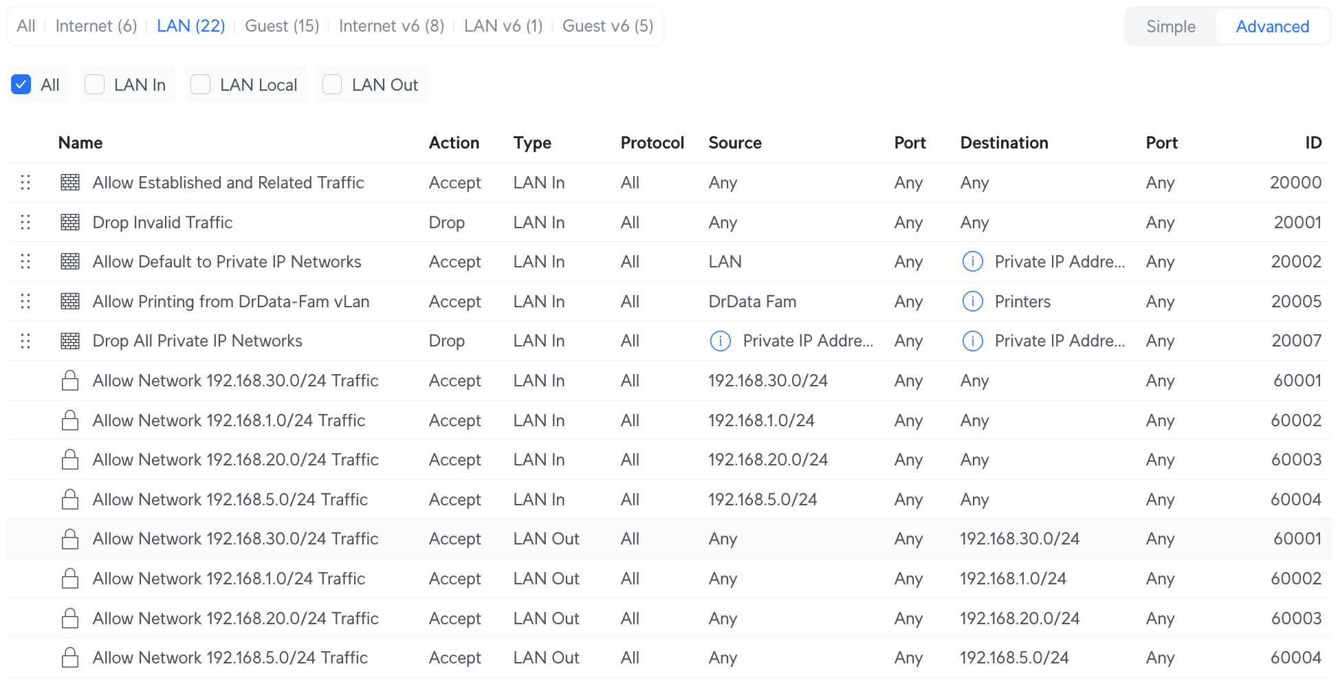How To Allow Home Assistant Ip To Communicate To The Blocked Unifi