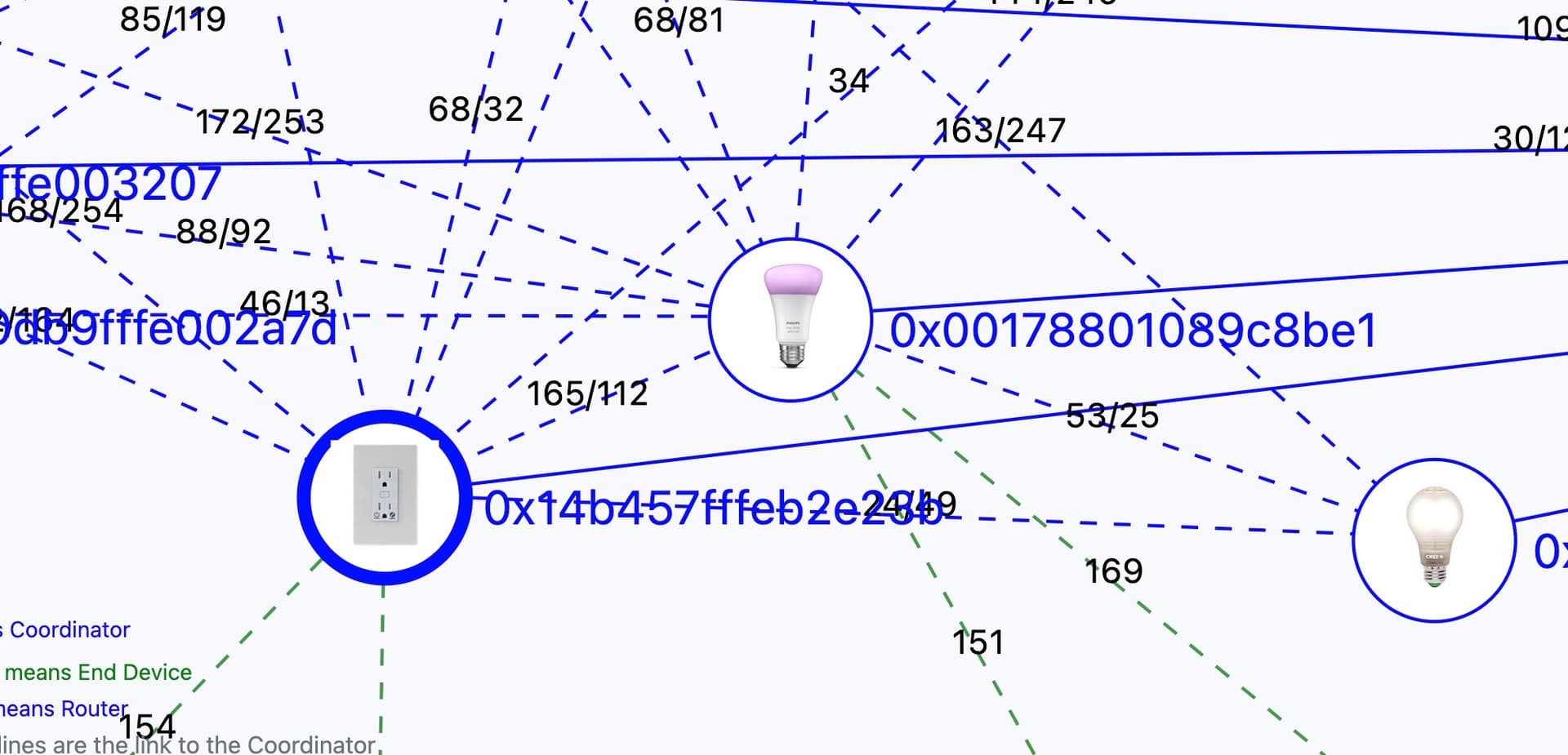 Zigbee outlets that don't repeat - Zigbee - Home Assistant Community