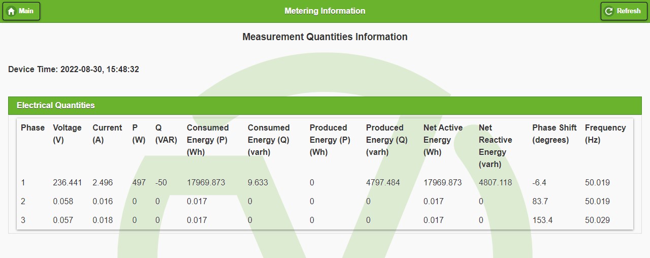 Scraping Voltaware Meter Data Home Assistant Community