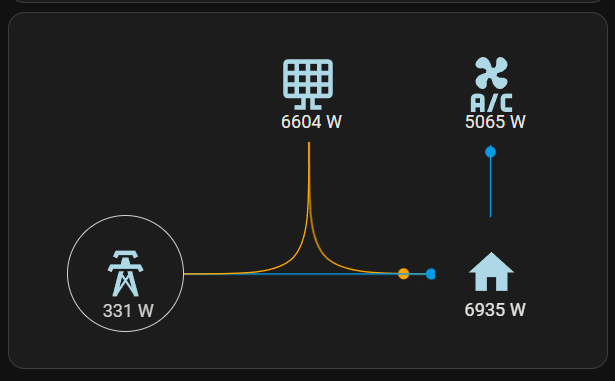 Energy Dashboard Sensor Help - Configuration - Home Assistant Community