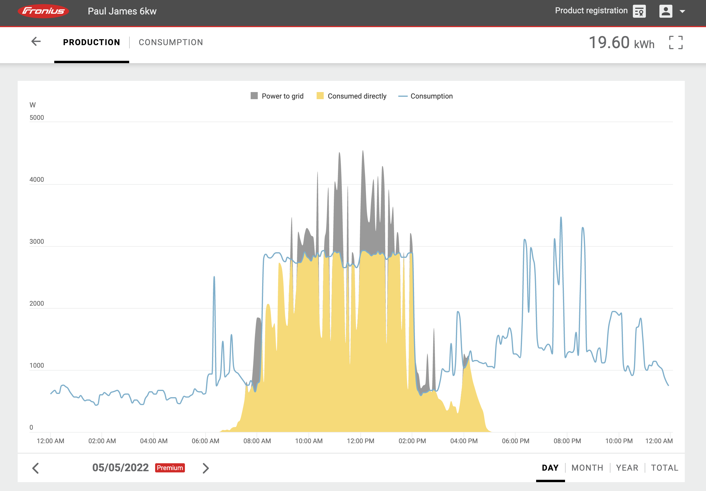 Fronius power meter (and inverter) - help with configuration - Third ...