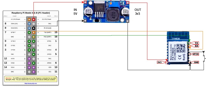 Tuya Smart IR with home assistant - Home Assistant Community