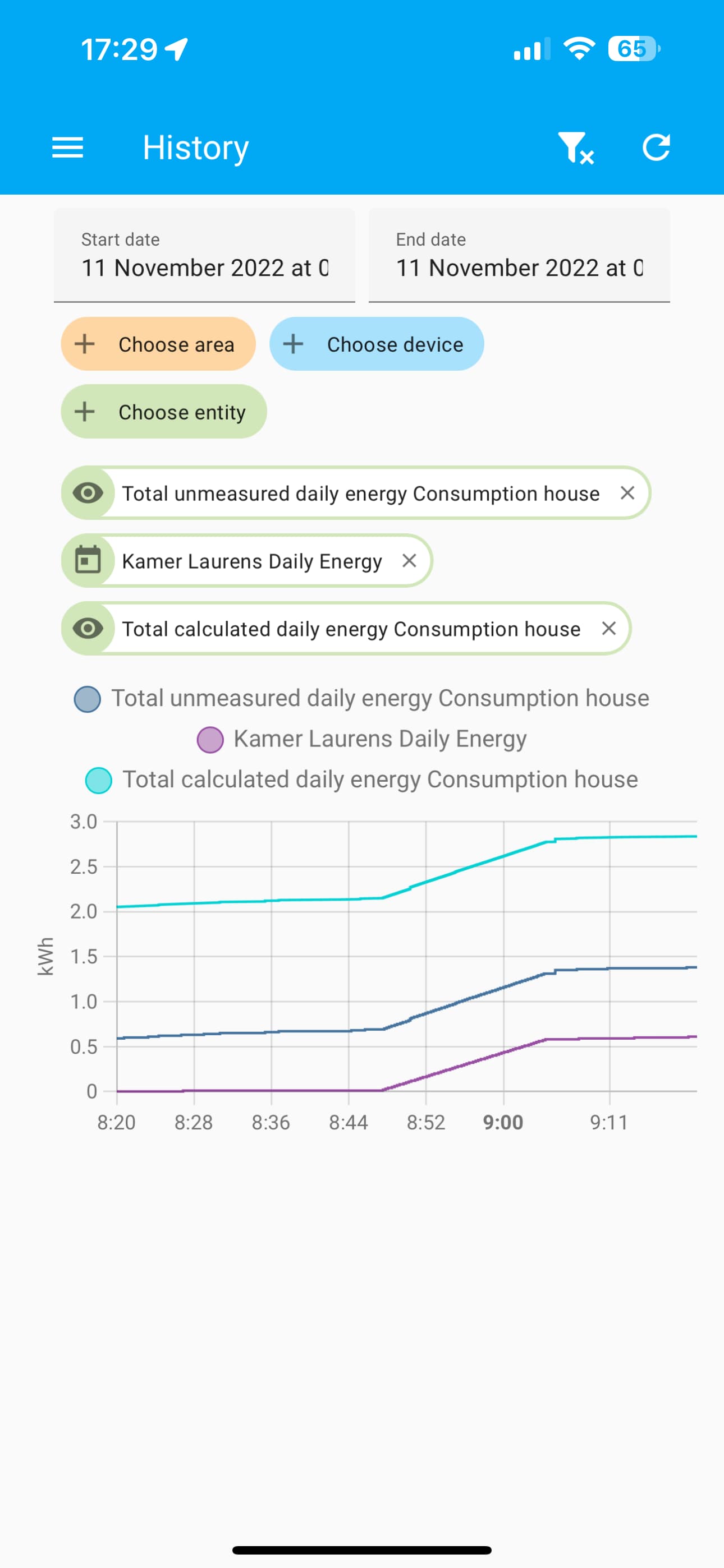 Measure Unmeasured Energy Consumption Share Your Projects Home