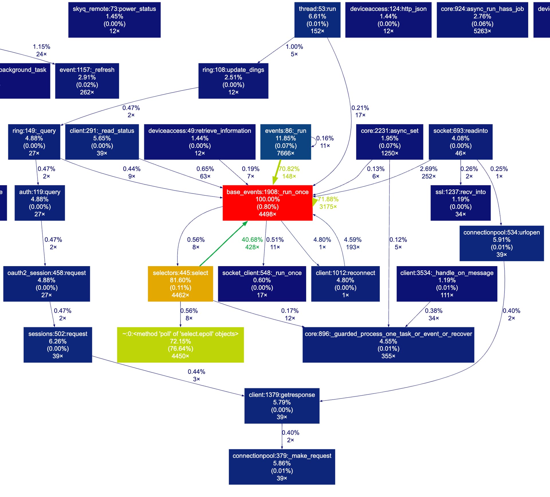 HA Blue: Persistent High Swap Usage and High Memory - Hardware - Home ... HA Blue: Persistent High Swap Usage and High Memory - Hardware - Home ...