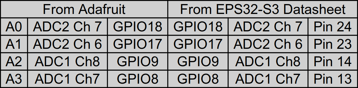 Adafruit Qt Py Esp32 S3 Analog Input Pin Definition Problem Esphome Home Assistant Community