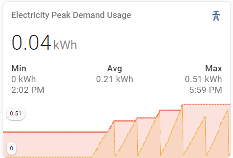 Changing the display value in mini-graph-card - Frontend - Home ...