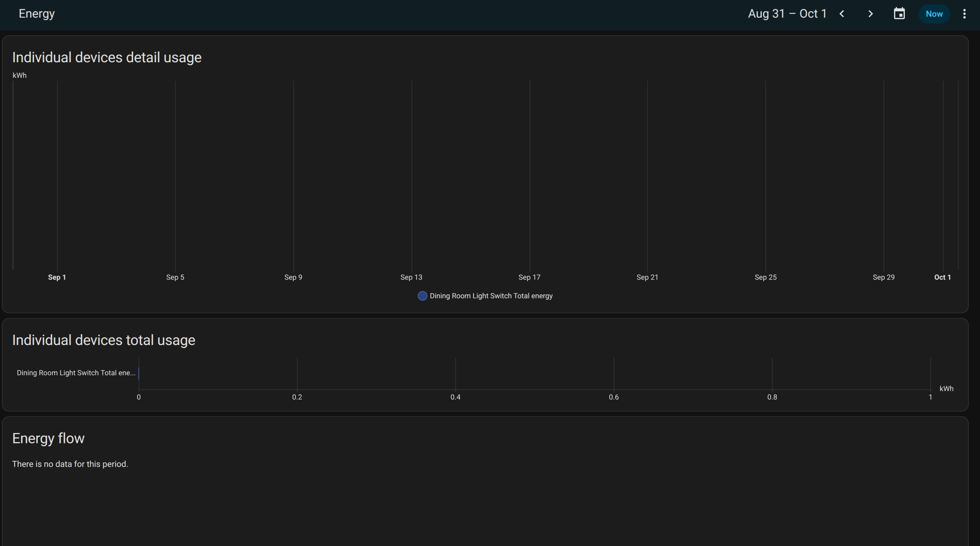 How to display detached output shelly energy consumption in the energy ...