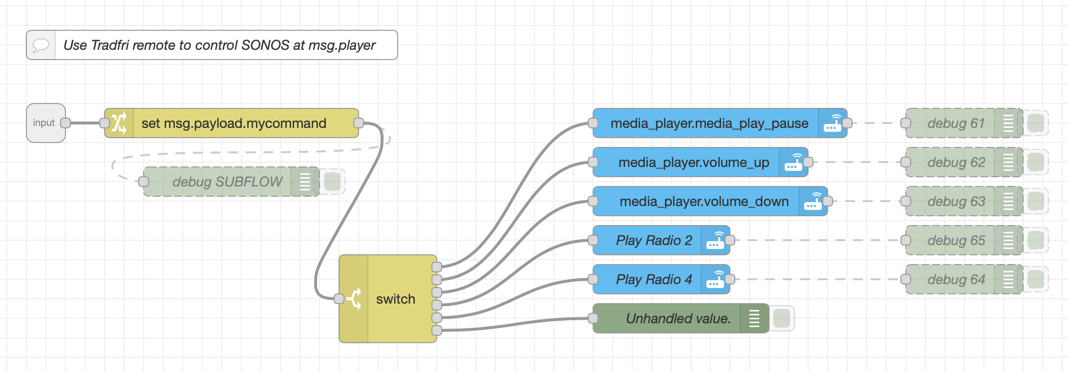 Does events: all node need an input? - Node-RED - Home Assistant Community