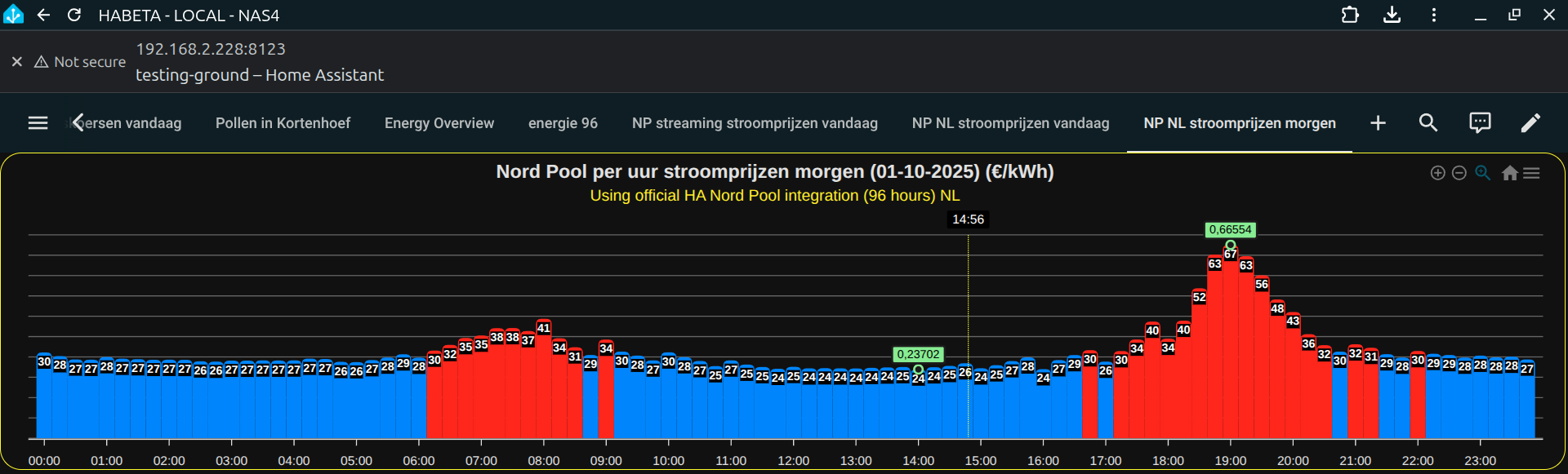Nordpool Core Integration With Apexcharts Configuration Home Assistant Community