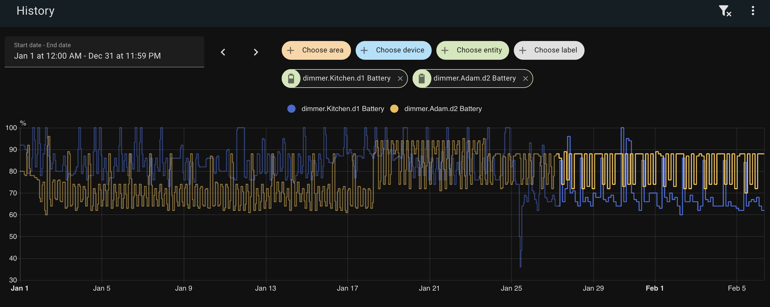 Hue Dimmer battery level all over the place - Configuration - Home ...