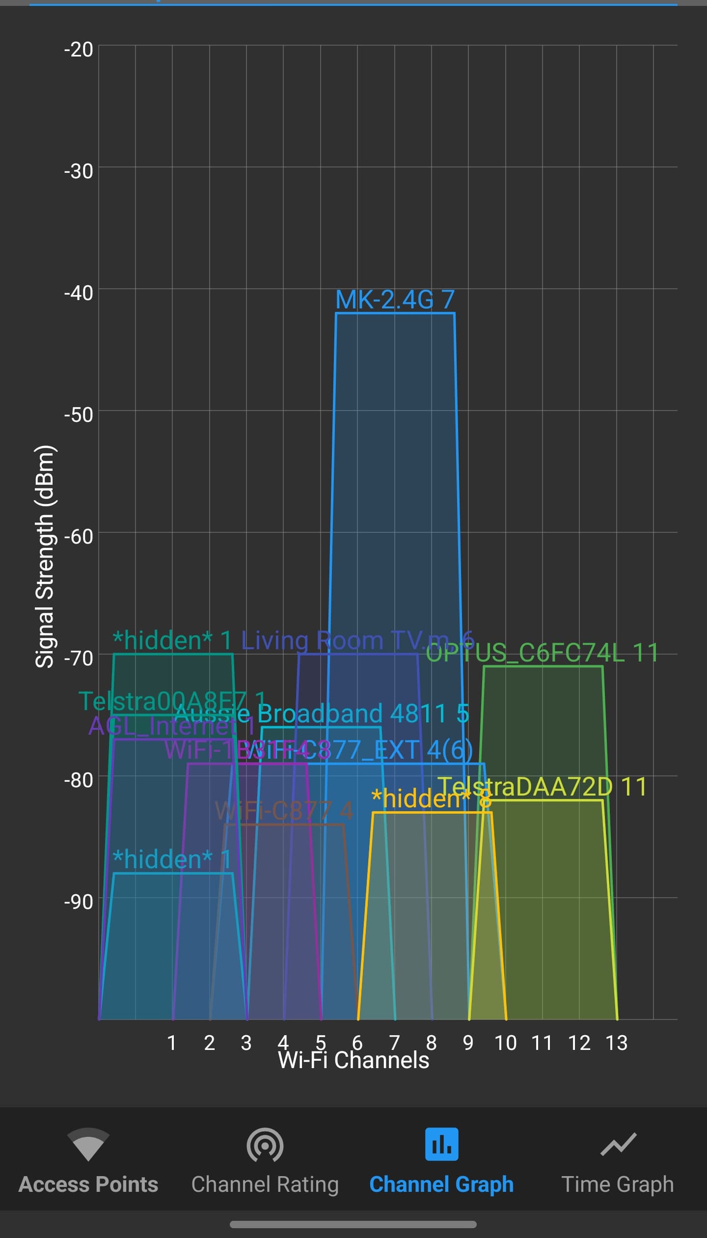 Zigbee network optimization: a how-to guide for avoiding radio frequency interference + adding ...