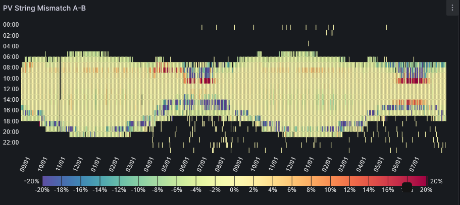 Why You Probably Dont Need Influxdb In Ha Configuration Home Assistant Community