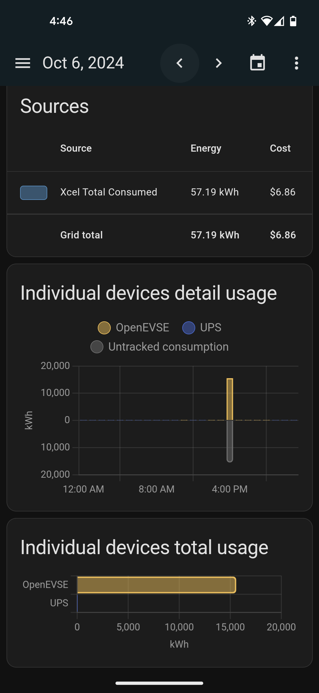 Device daily consumption sometimes reporting lifetime consumption ...