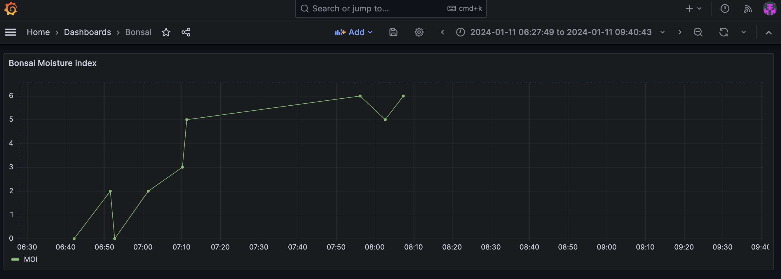 Sensor Data In Influxdb Problem Development Home Assistant Community 2666