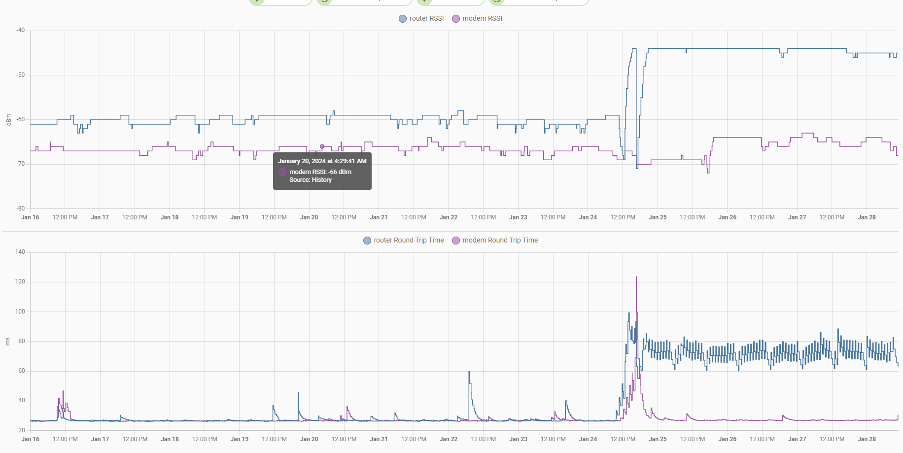 Smart Plug on Router Interference example - Z-Wave - Home Assistant ...
