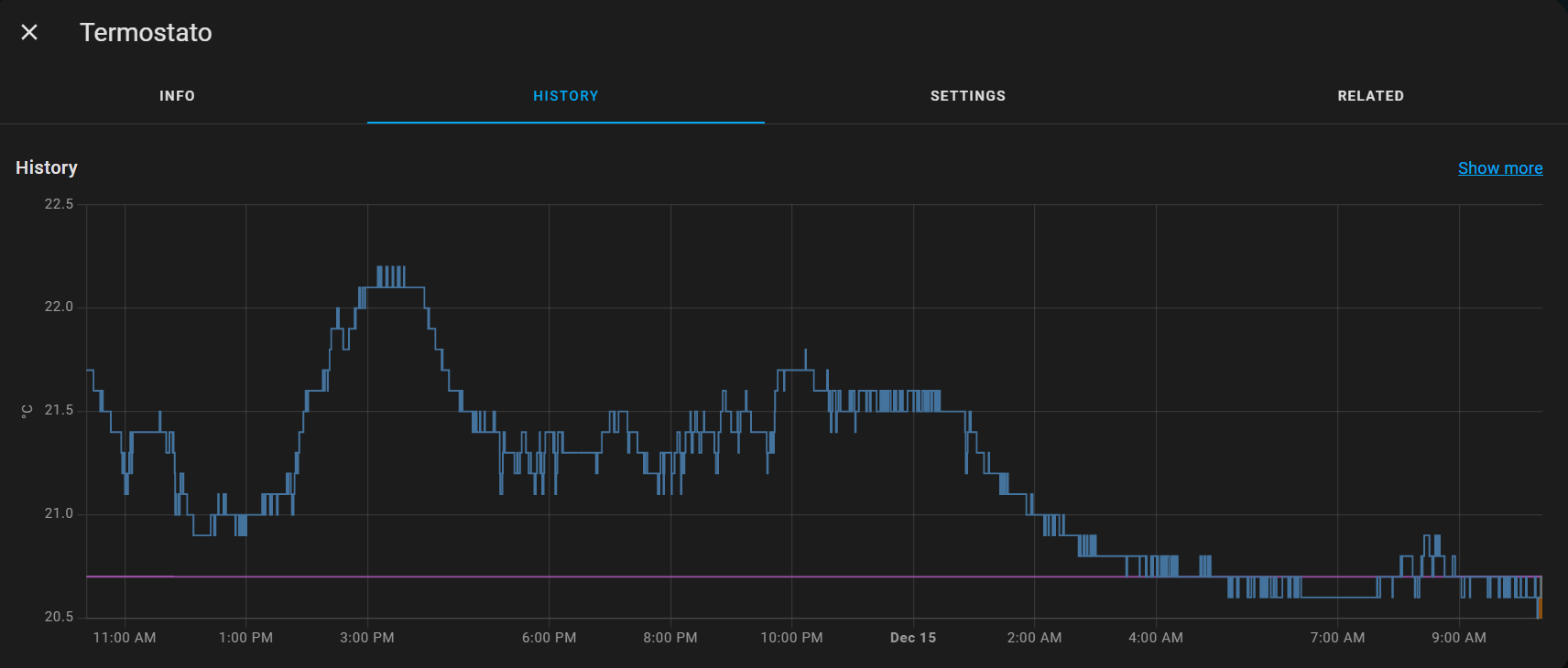 Generic Thermostat Not Triggering The Heater As Expected Climate Home Assistant Community