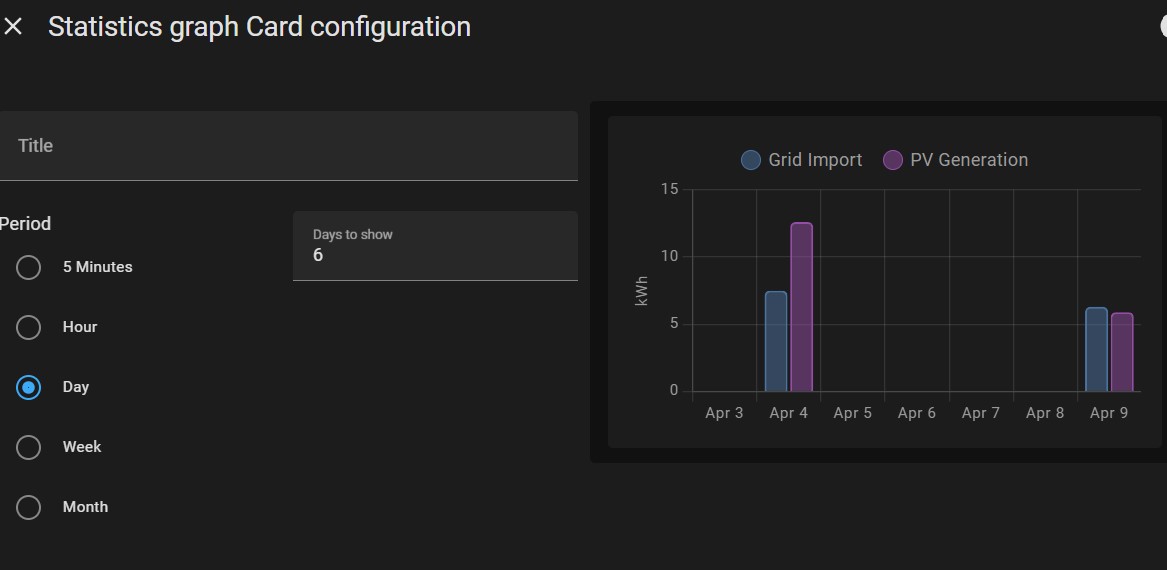 Givtcp And Apexchart Not Displaying Previous Days Sensor Data