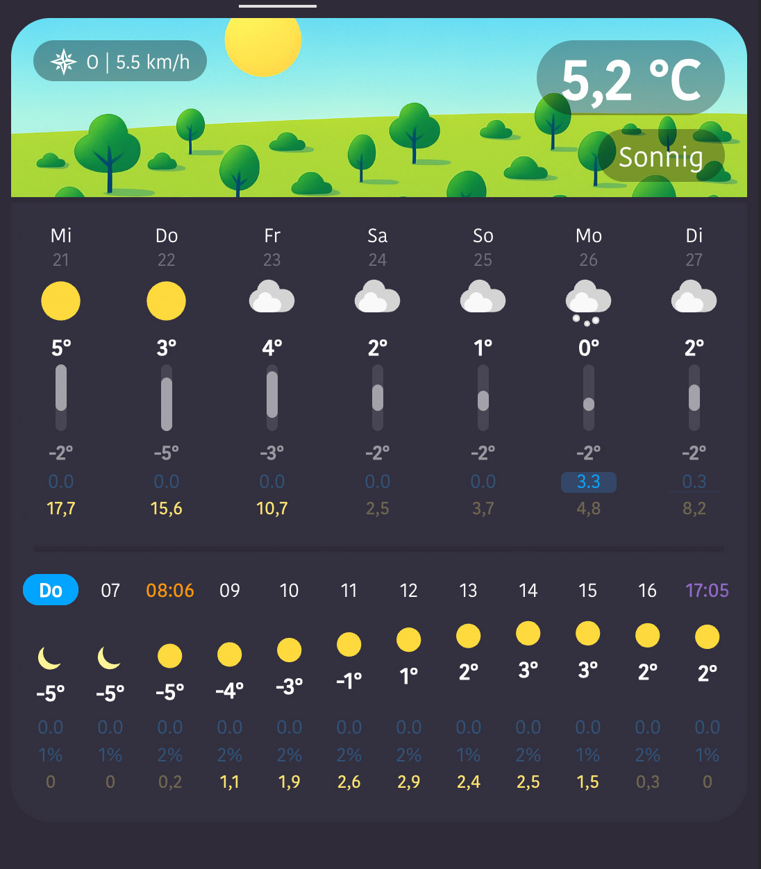 New weather card - Weather-Forecast-Extended - Page 4 - Dashboards ...