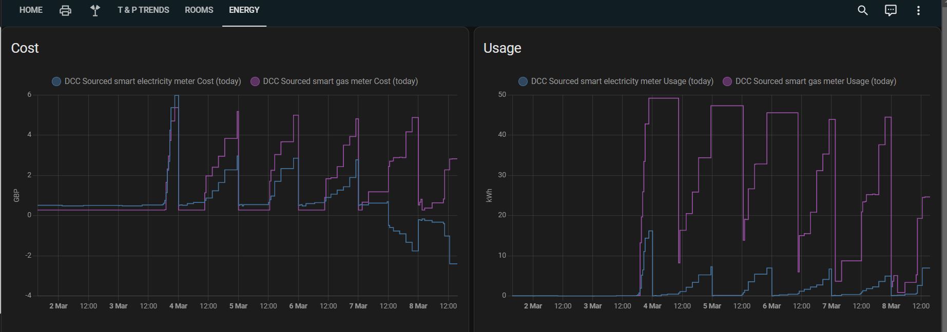 Hildebrandglow - Smart Meters - SMETS2 - Configuration - Home Assistant Community