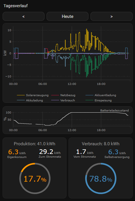 Plotly interactive Graph Card - Page 52 - Dashboards & Frontend - Home ...
