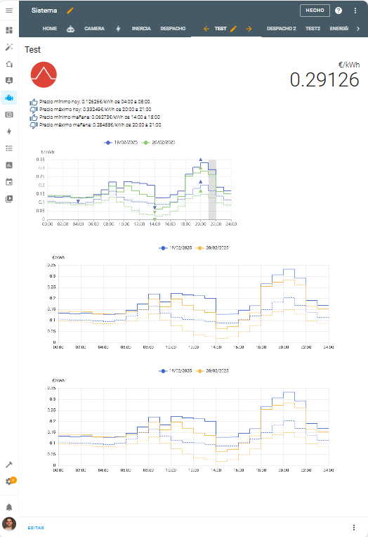 Help fixing Graphs in PVPC Hourly Pricing Card - Development - Home ...